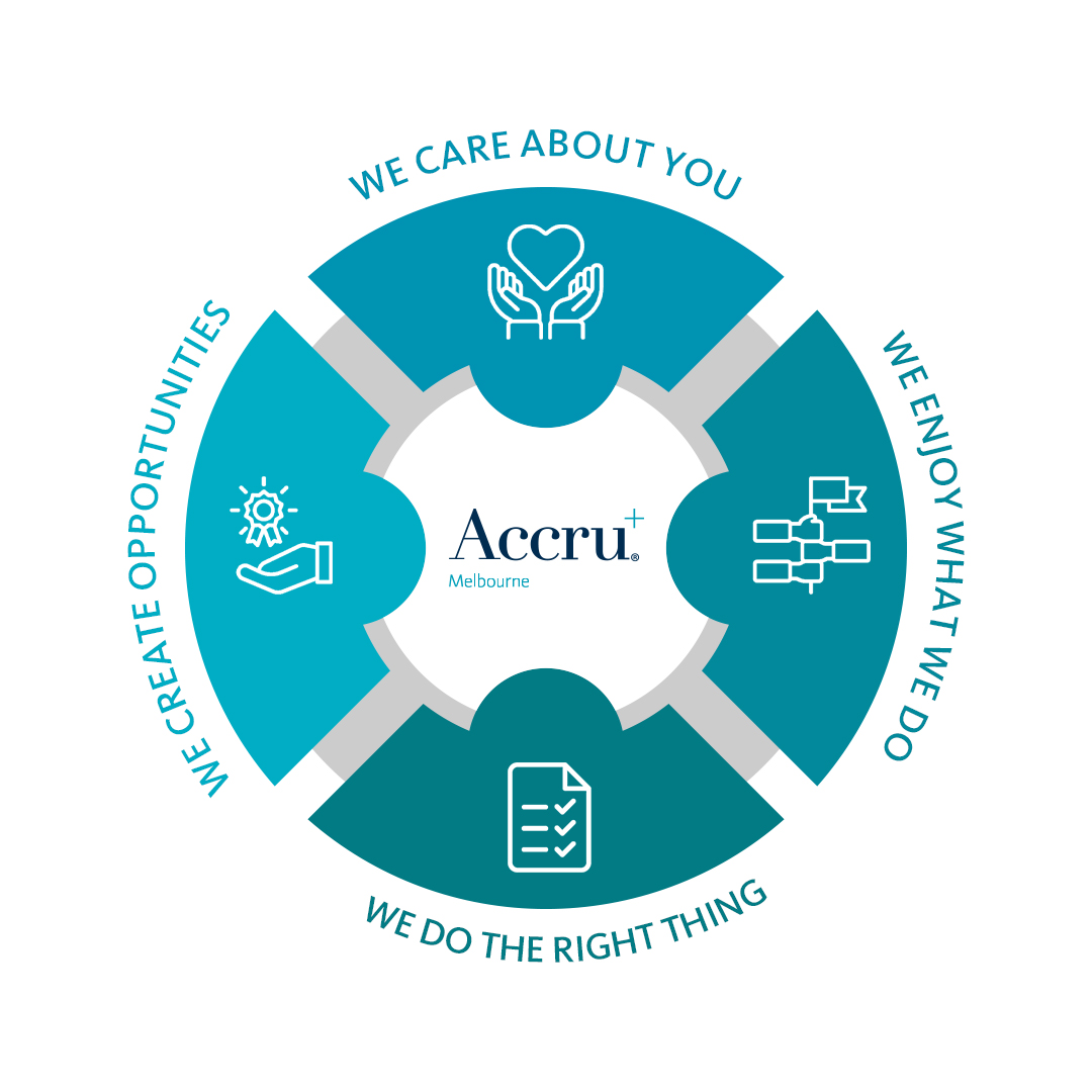 About Accru Melbourne