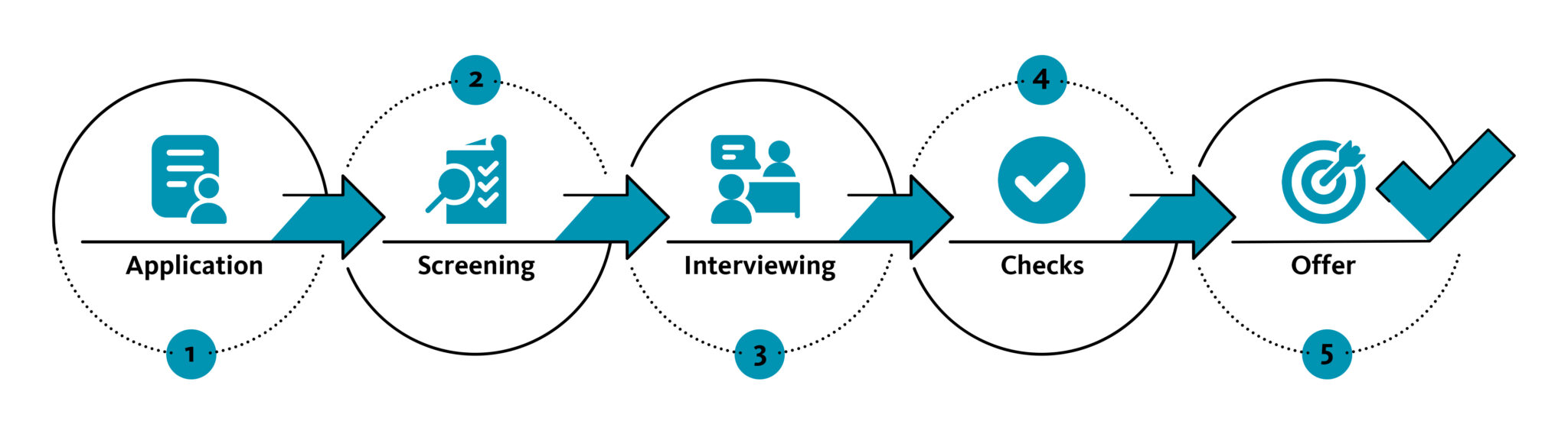 Careers at Accru Melbourne - Accru