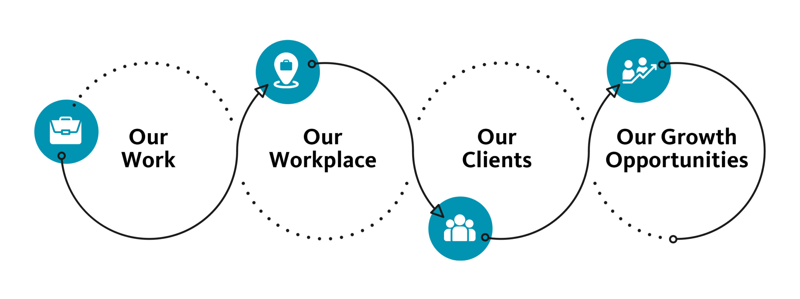Why Accru Melbourne - Accru